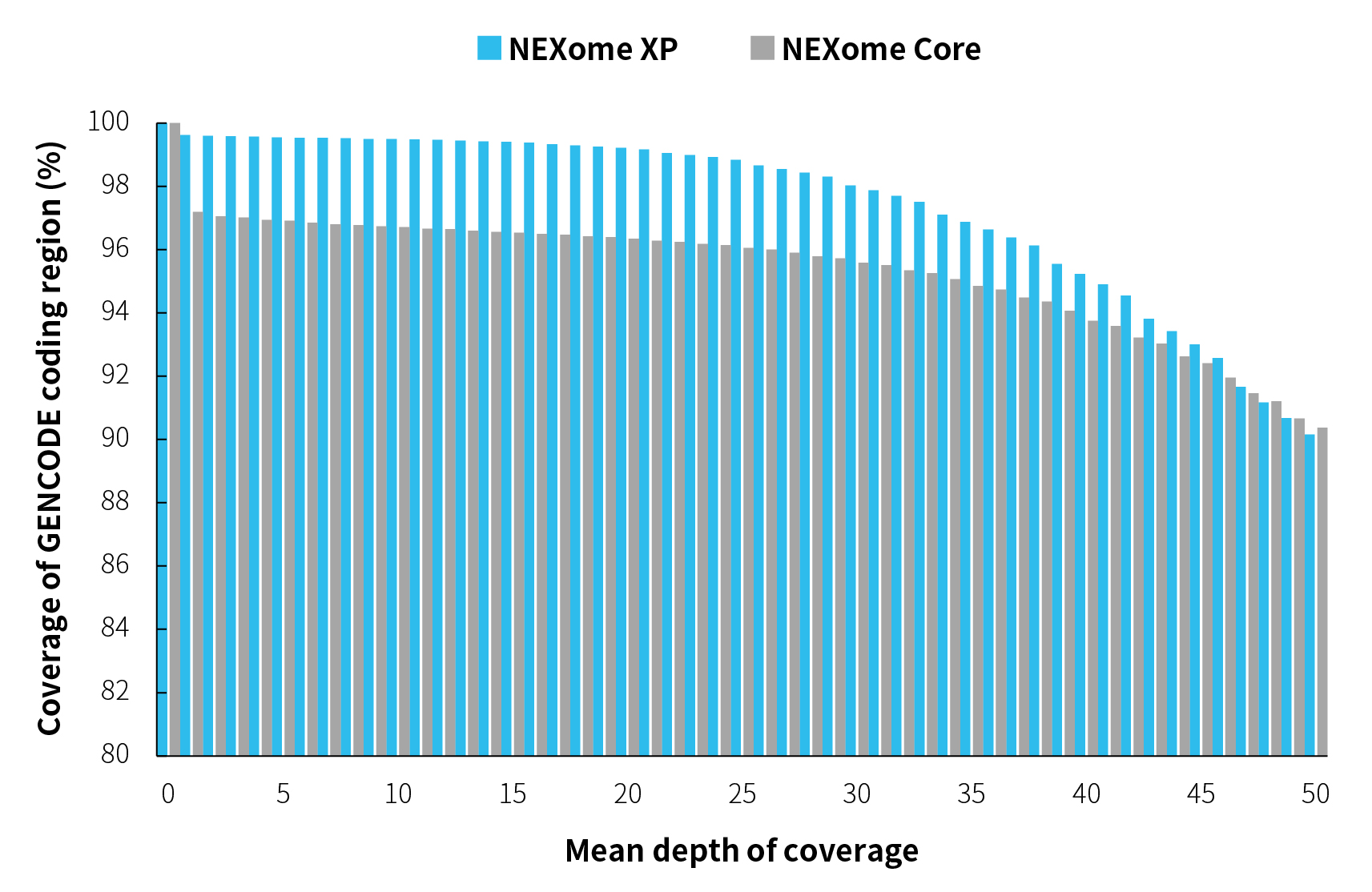 新品上市 | 外显子增强型扩充版 NEXome XP Panel-公司新闻-纳昂达(南京)生物科技有限公司