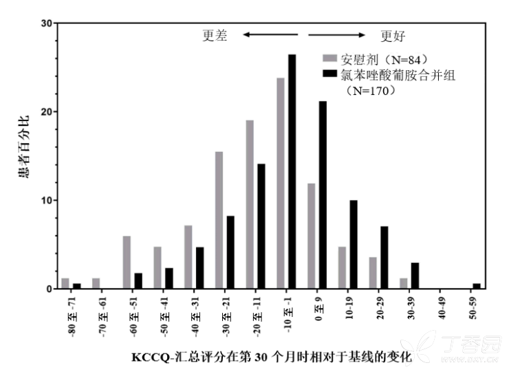维万心（氯苯唑酸软胶囊）
