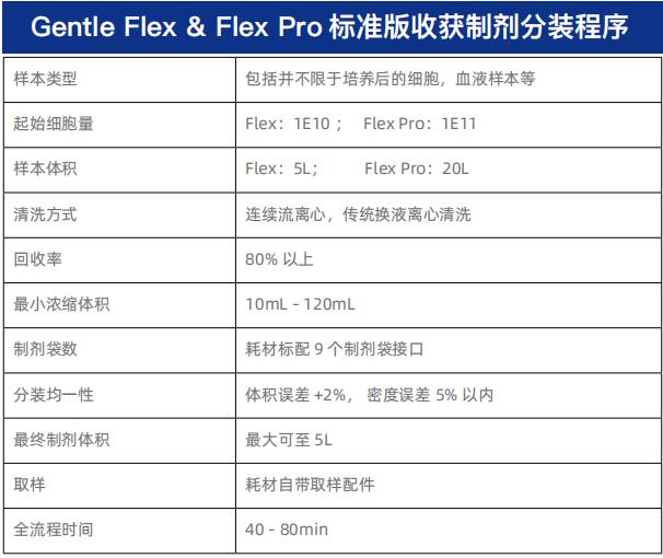 自动化细胞处理系统-Gentle Flex-赛桥-化工仪器网