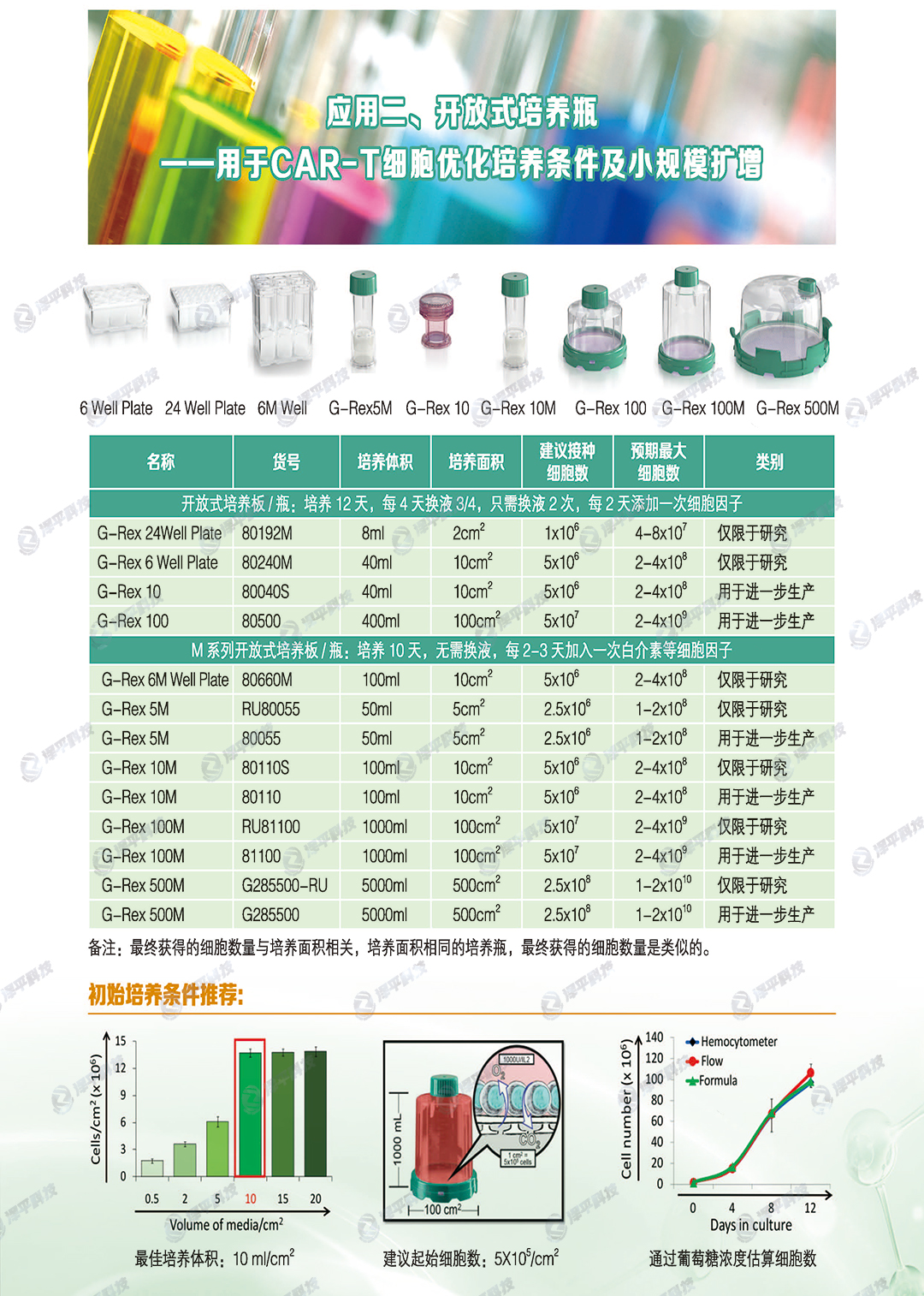 g-rex系统价格_品牌:Wilson Wolf G-Rex-丁香通