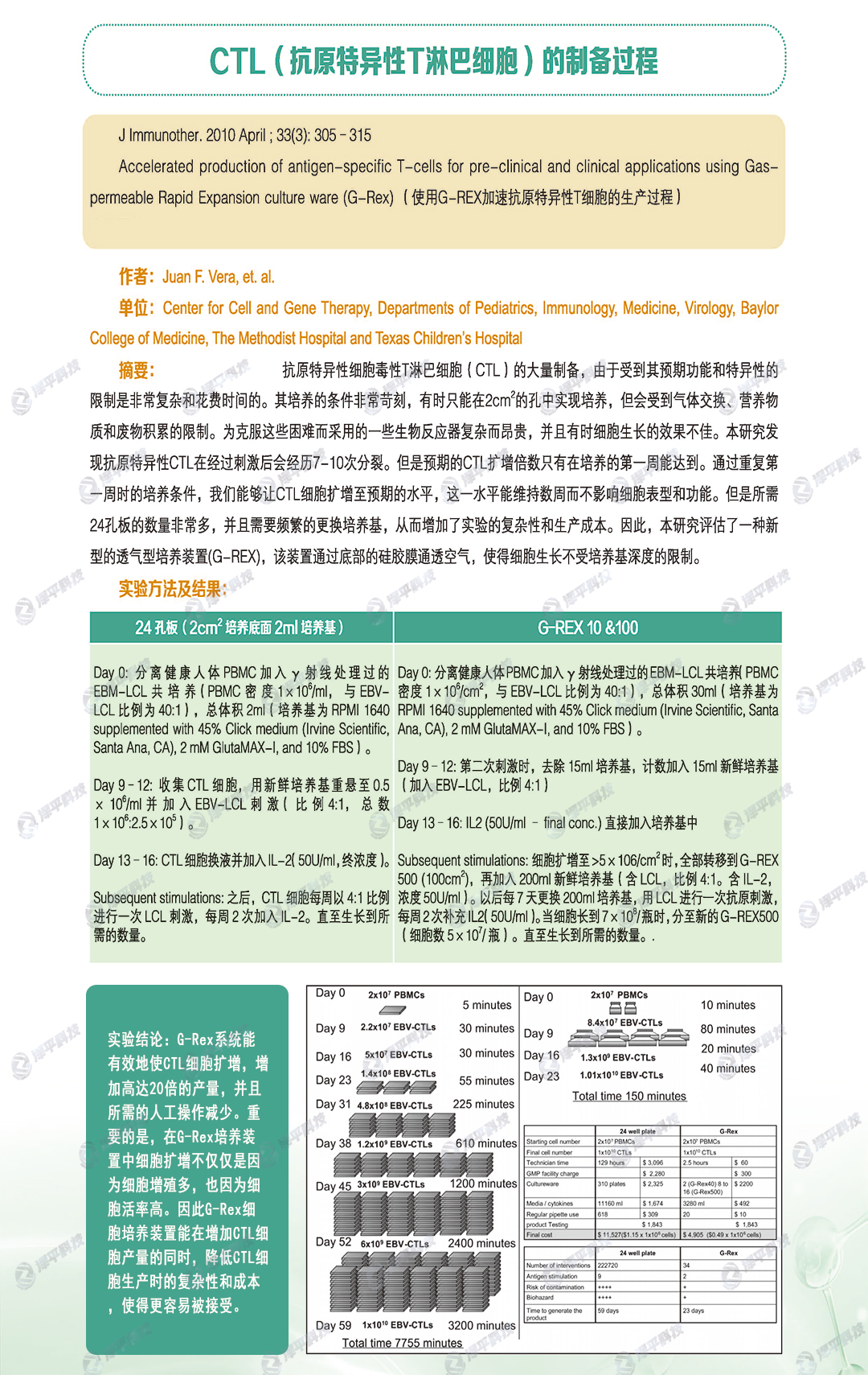 g-rex系统价格_品牌:Wilson Wolf G-Rex-丁香通