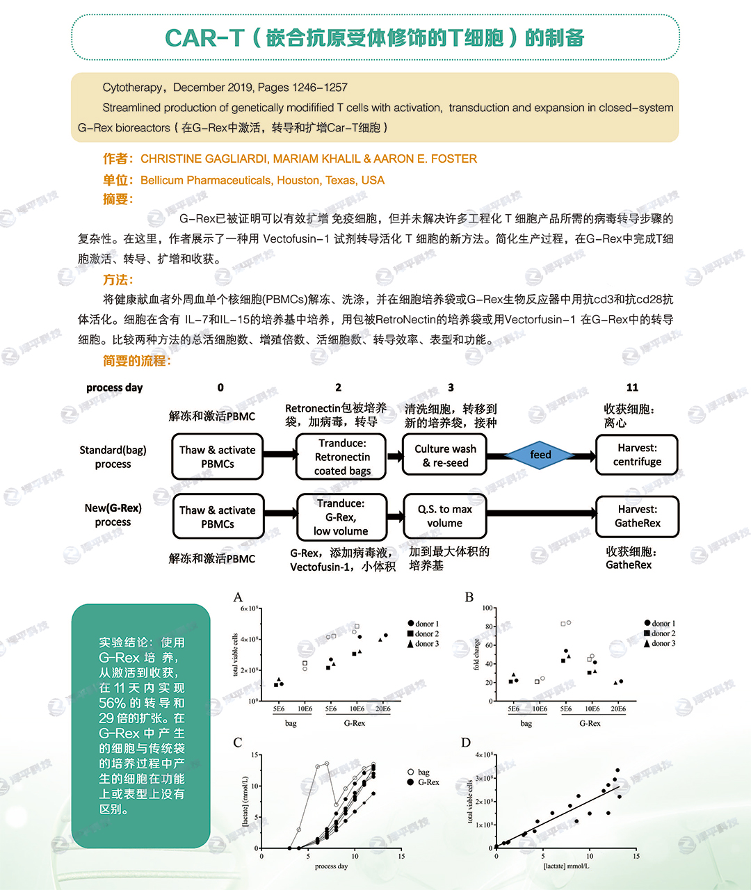 g-rex系统价格_品牌:Wilson Wolf G-Rex-丁香通