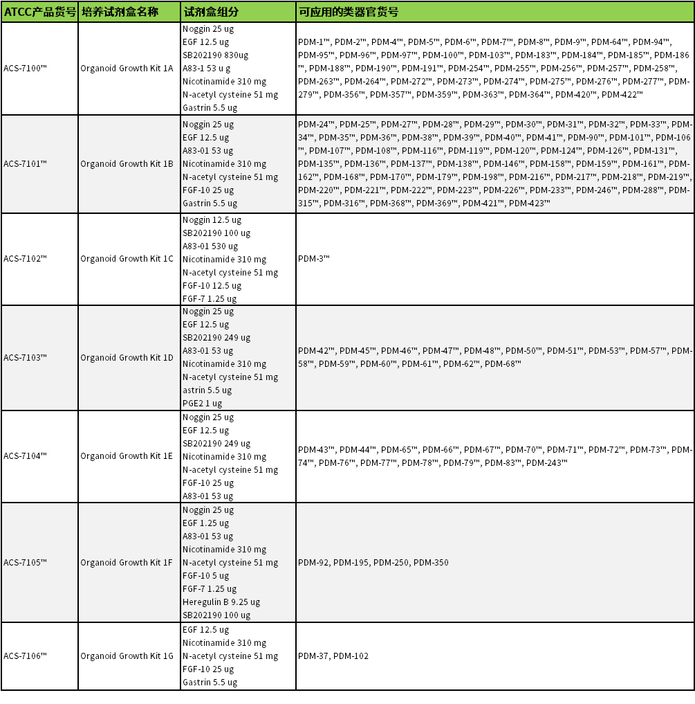 ATCC 类器官资源 -- 宝贵的临床前癌症研究模型 - 企业动态 - 丁香通