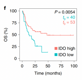 10x单细胞多组学技术揭开I型干扰素与PD1阻断疗法之间的爱恨情仇 - 企业动态 - 丁香通