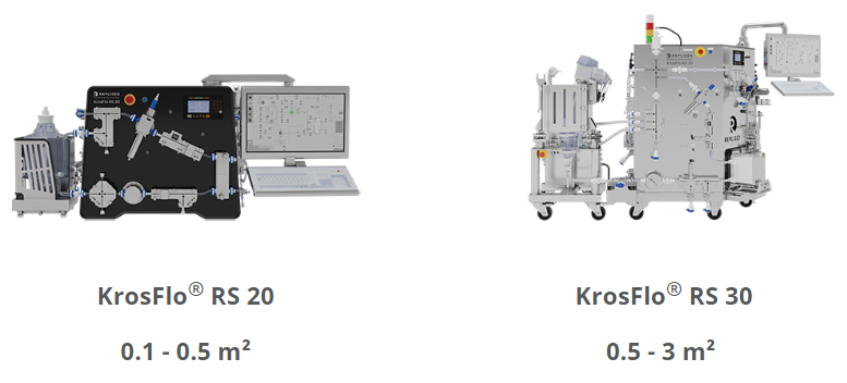 KrosFlo® RS TFF 系统-过滤装置-仪器设备-生物在线