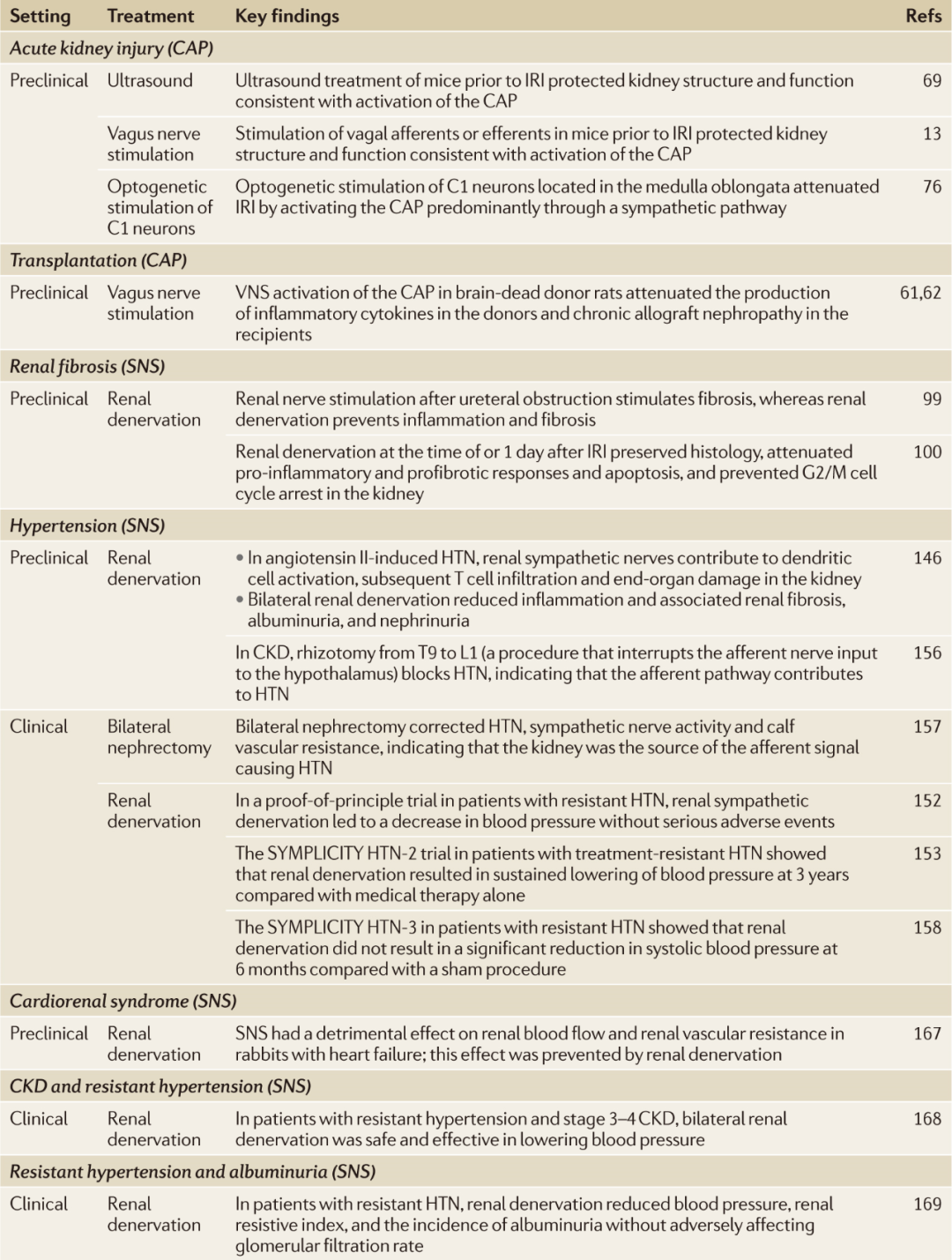 Nature reviews. Nephrology进展｜靶向免疫中的神经反射环路治疗肾脏疾病 - 企业动态 - 丁香通