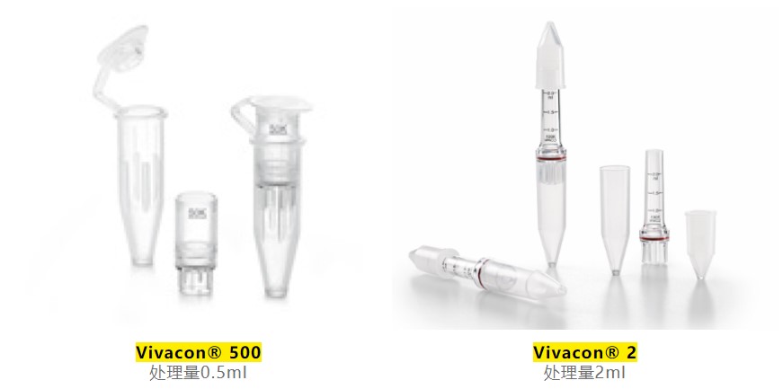 蛋白组学研究的老师看过来！火爆的FASP技术了解一下-公司新闻-德国赛多利斯集团