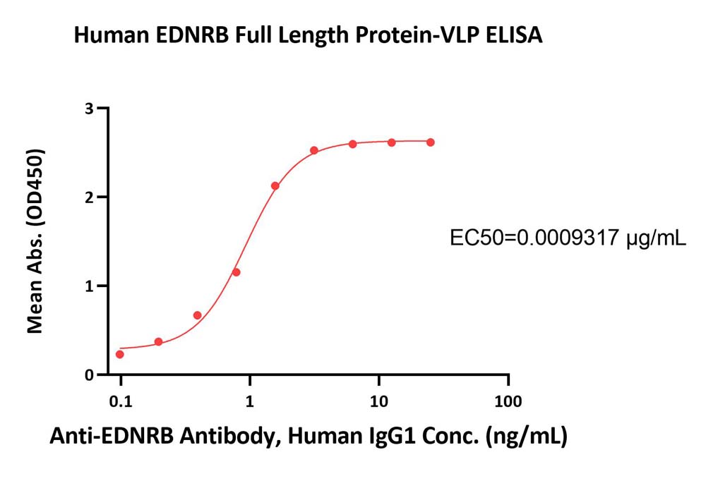 “膜杰作”新品 | GPCR家族：全长EDNRB蛋白 - 企业动态 - 丁香通