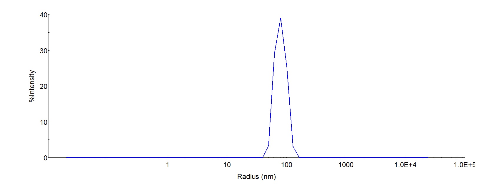 “膜杰作”新品 | GPCR家族：全长EDNRB蛋白 - 企业动态 - 丁香通