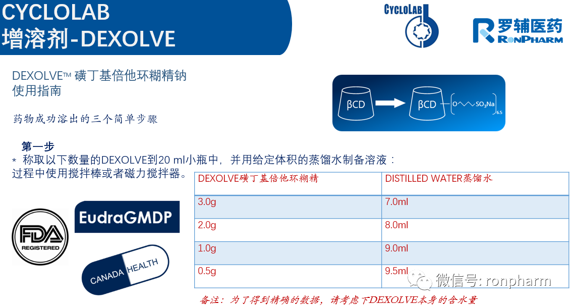 【干货】DEXOLVE™磺丁基倍他环糊精钠应用指导① - 企业动态 - 丁香通
