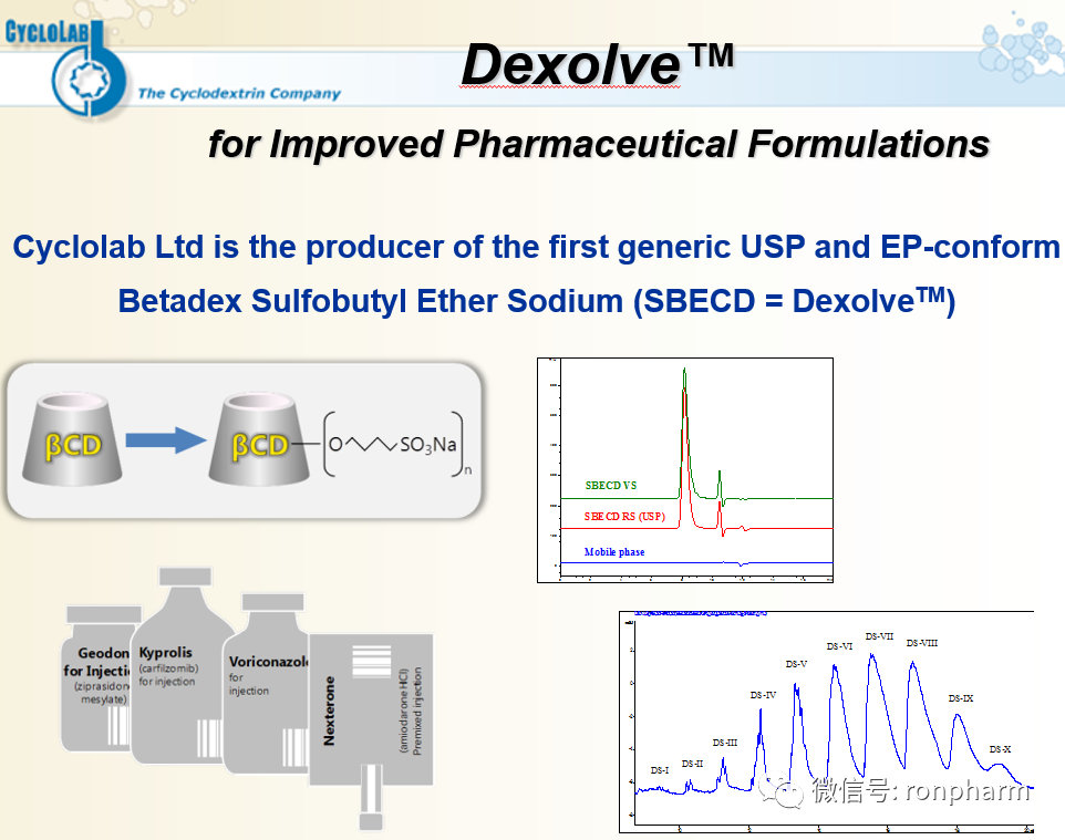 【干货】DEXOLVE™磺丁基倍他环糊精钠应用指导① - 企业动态 - 丁香通