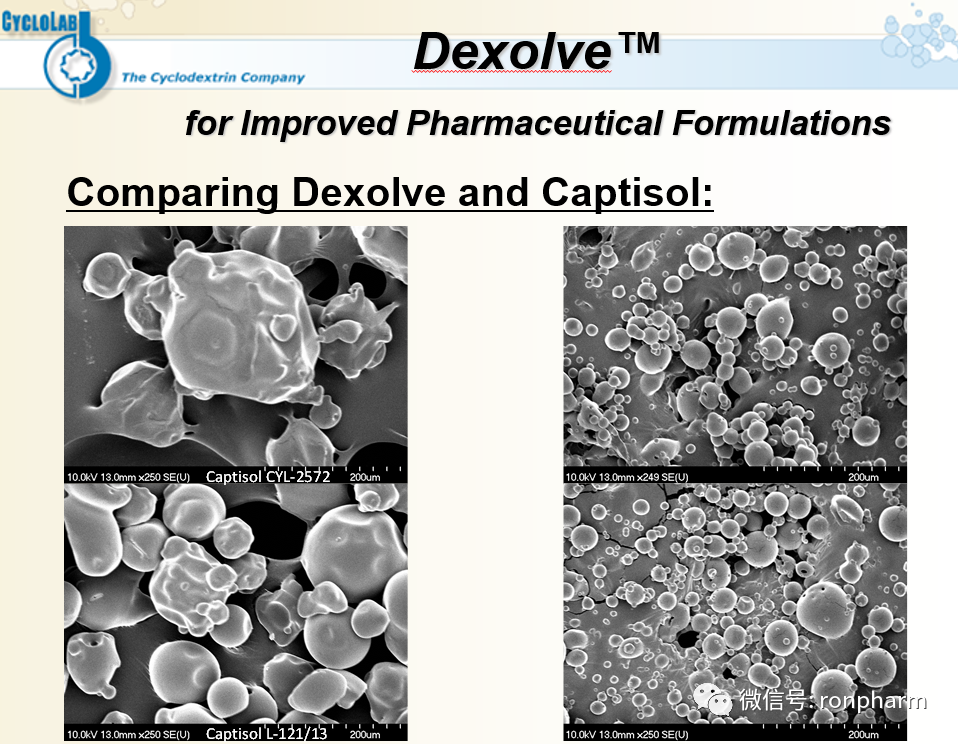 【干货】DEXOLVE™磺丁基倍他环糊精钠应用指导① - 企业动态 - 丁香通