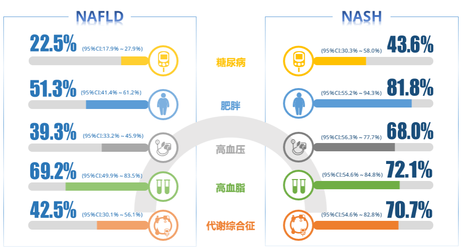 非酒精性脂肪肝炎（NASH）研究，小鼠模型怎么选择？-公司新闻-江苏集萃药康生物科技股份有限公司
