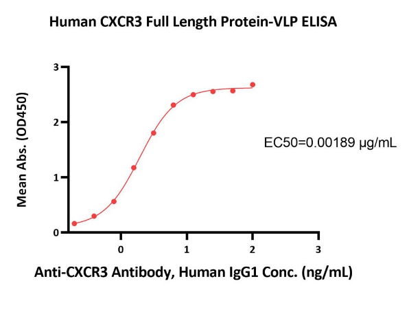 【靶点新势力】深挖CXCR家族，揭秘CXCR在肿瘤免疫中的价值-公司新闻-北京百普赛斯生物科技股份有限公司