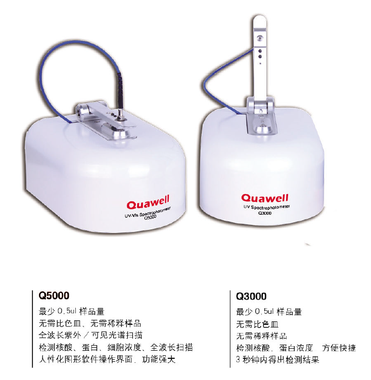 美国Quawell系列超微量分光光度计 Q5000价格_品牌:Quawell-丁香通