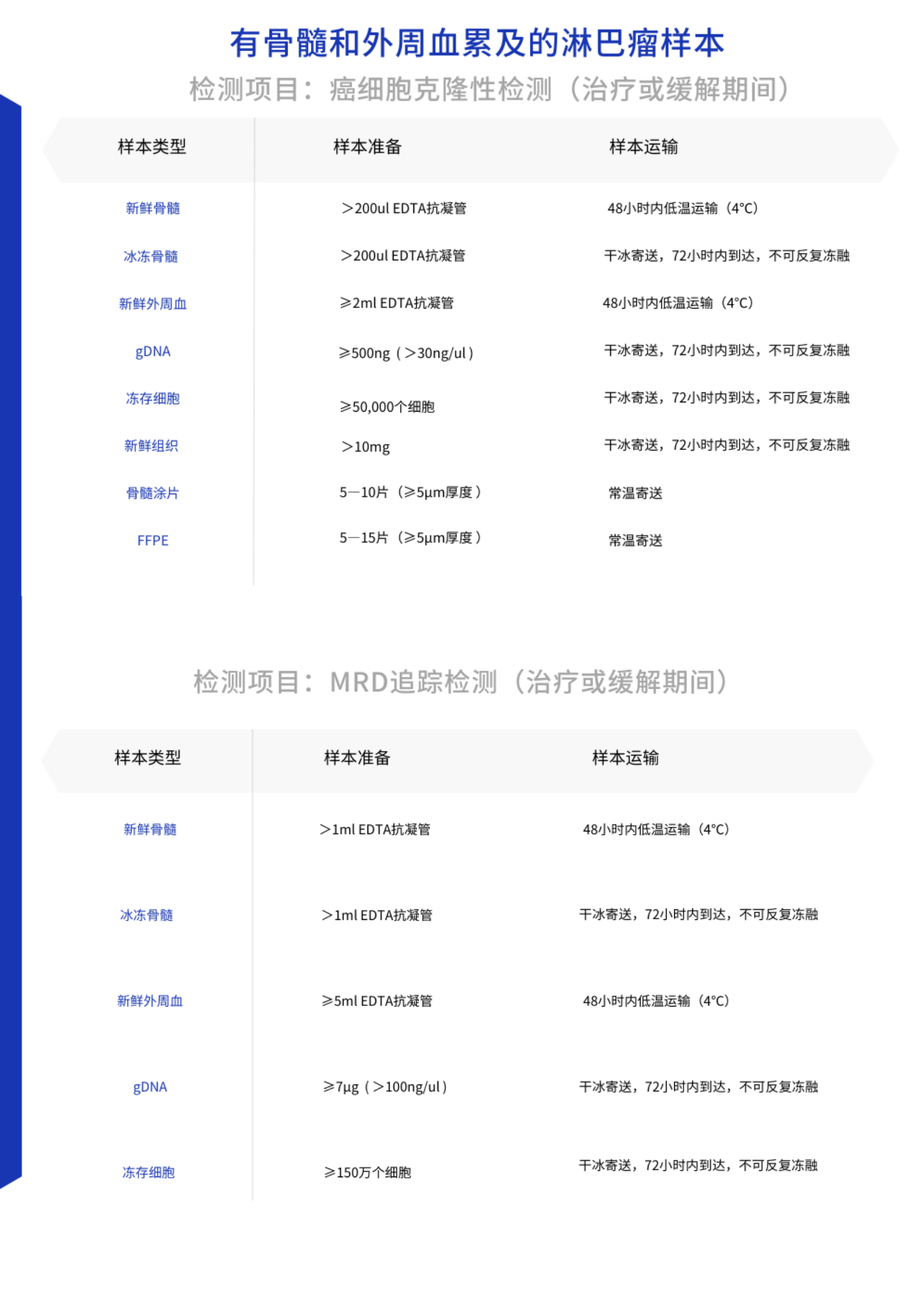 淋巴瘤Seq-MRD®检测介绍| 基于ct-DNA Ig/TCR NGS技术检测MRD - 企业动态 - 丁香通