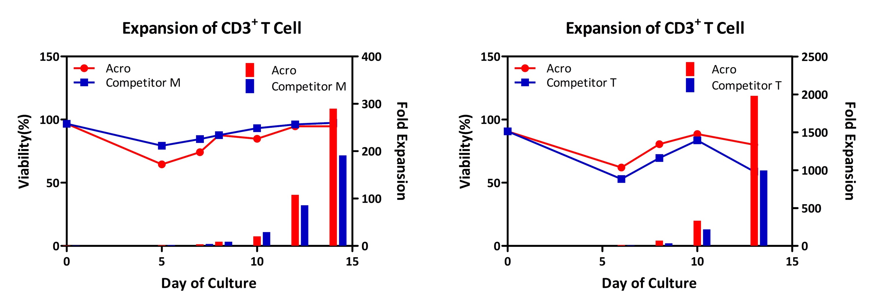 小磁珠大能量，激活分选一步到位 - 自主发布 - 资讯 - 生物在线