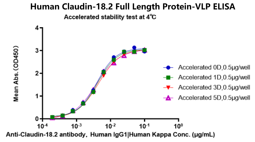 “膜杰作”活动来袭，购买VLP平台蛋白，即送VLP同型对照！ - 自主发布 - 资讯 - 生物在线