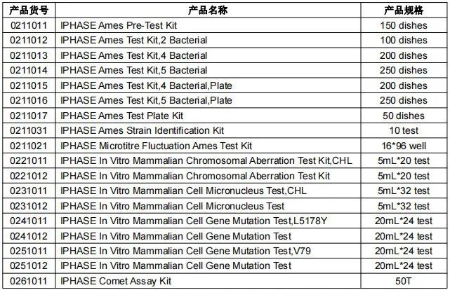 新品推荐 | SOS/umu遗传毒性检测试剂盒-公司新闻-汇智和源生物技术（苏州）有限公司