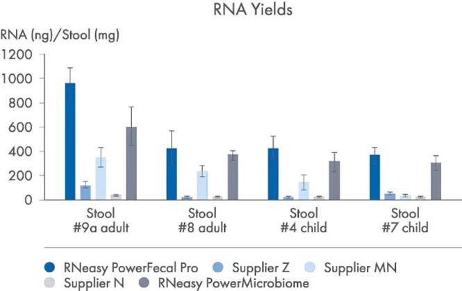 RNeasy PowerFecal Pro Kits价格_品牌:QIAGEN/凯杰-丁香通