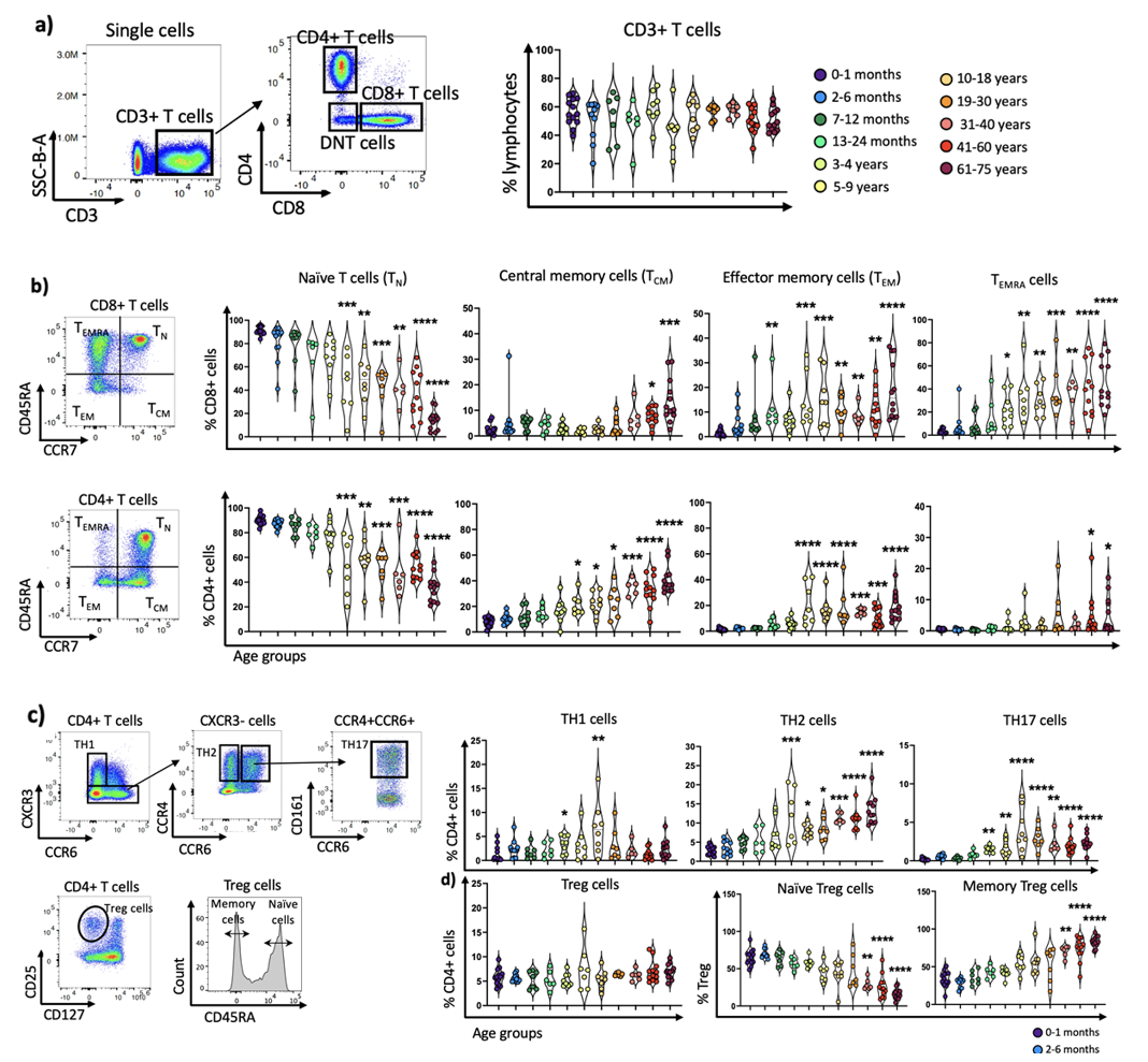 从出生到衰老，免疫系统发生了哪些变化？ - 企业动态 - 丁香通