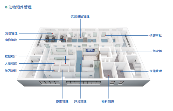 Hailab 智慧动物实验室全场景解决方案价格_品牌:Haier-丁香通
