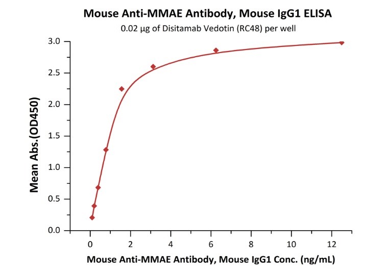 抗Payload抗体：助力ADC药物表征 - 自主发布 - 生物在线 Lab-on-Web