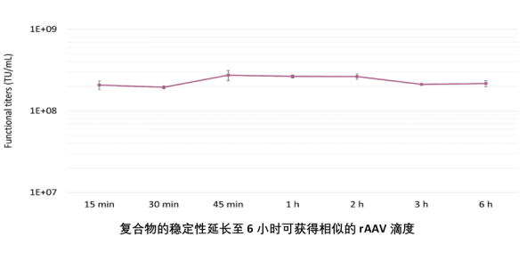 AAV基因疗法新宠：FectoVIR® -AAV-技术资料-纽祺（上海）健康科技有限公司