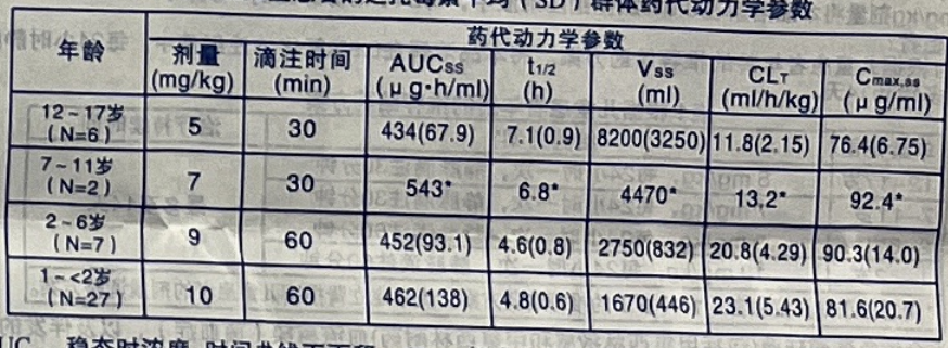注射用达托霉素（邦达信）