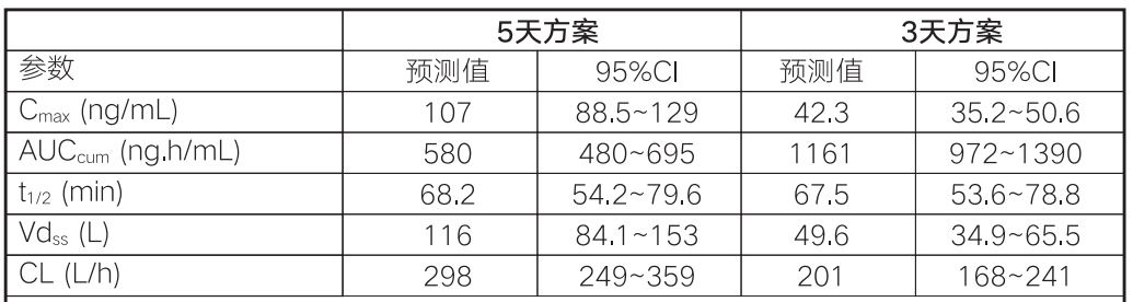 丁香园用药助手