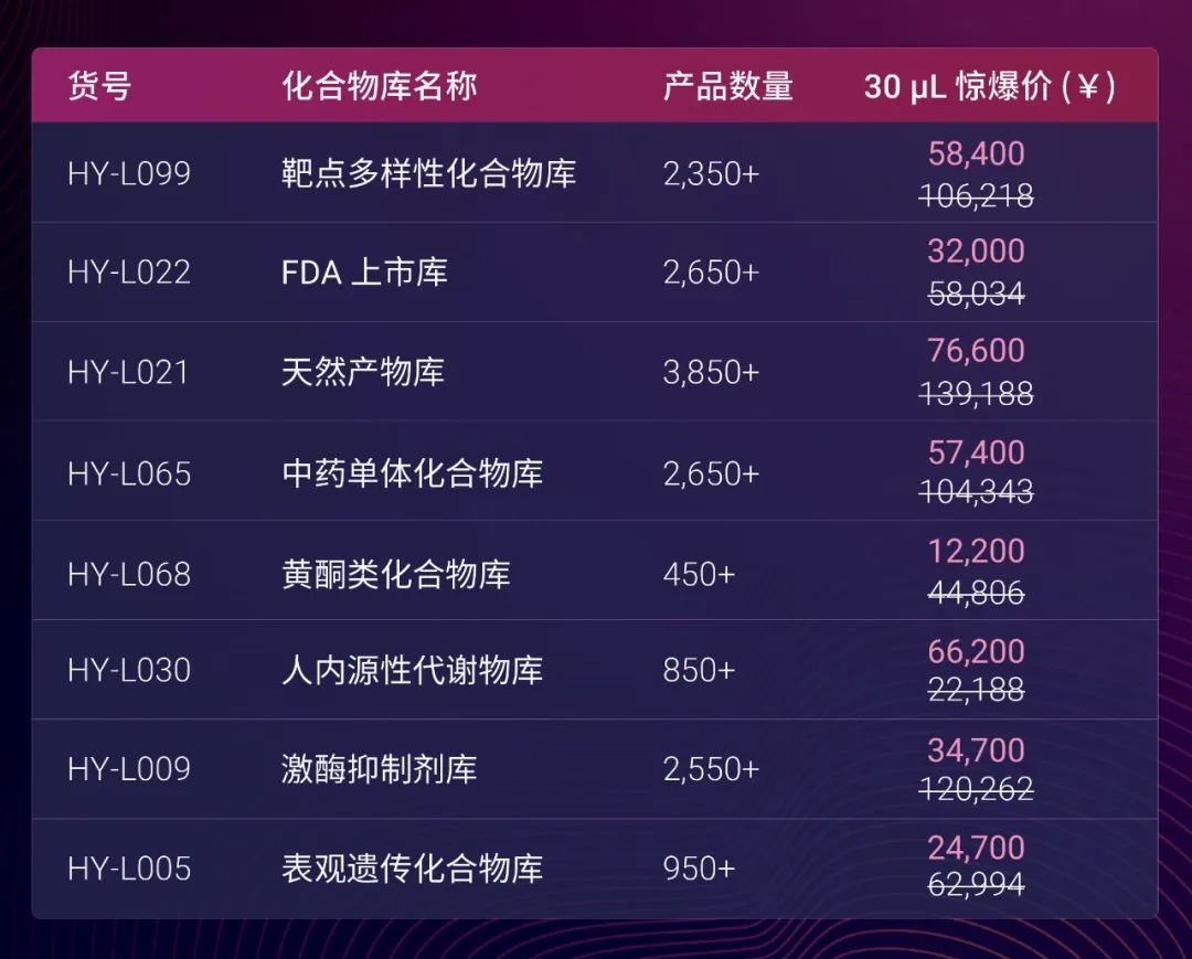 活性化合物库，助力药物筛选-MedChemExpress - 脉脉