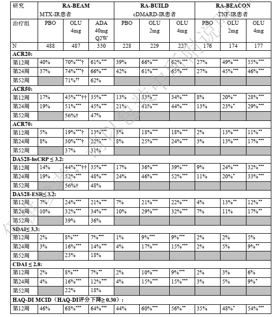 艾乐明（巴瑞替尼片）