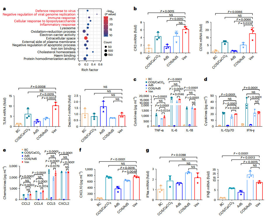 Nature Biomedical Engineering|病毒包埋水凝胶Vax成为即用型疫苗的开发新思路-公司新闻-汉恒生物科技（上海）有限公司