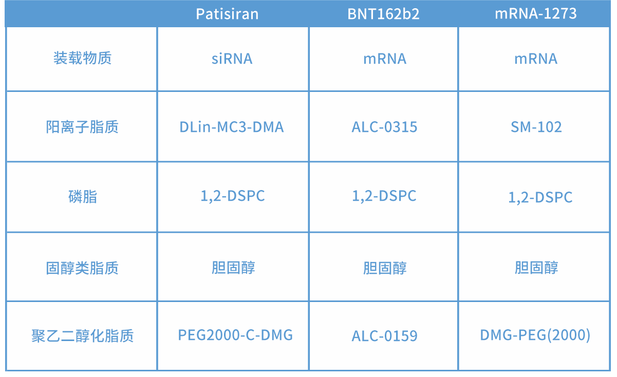 开始定制您的LNP！ 一文了解mRNA基因递送之LNP组分-公司新闻-云舟生物科技（广州）股份有限公司