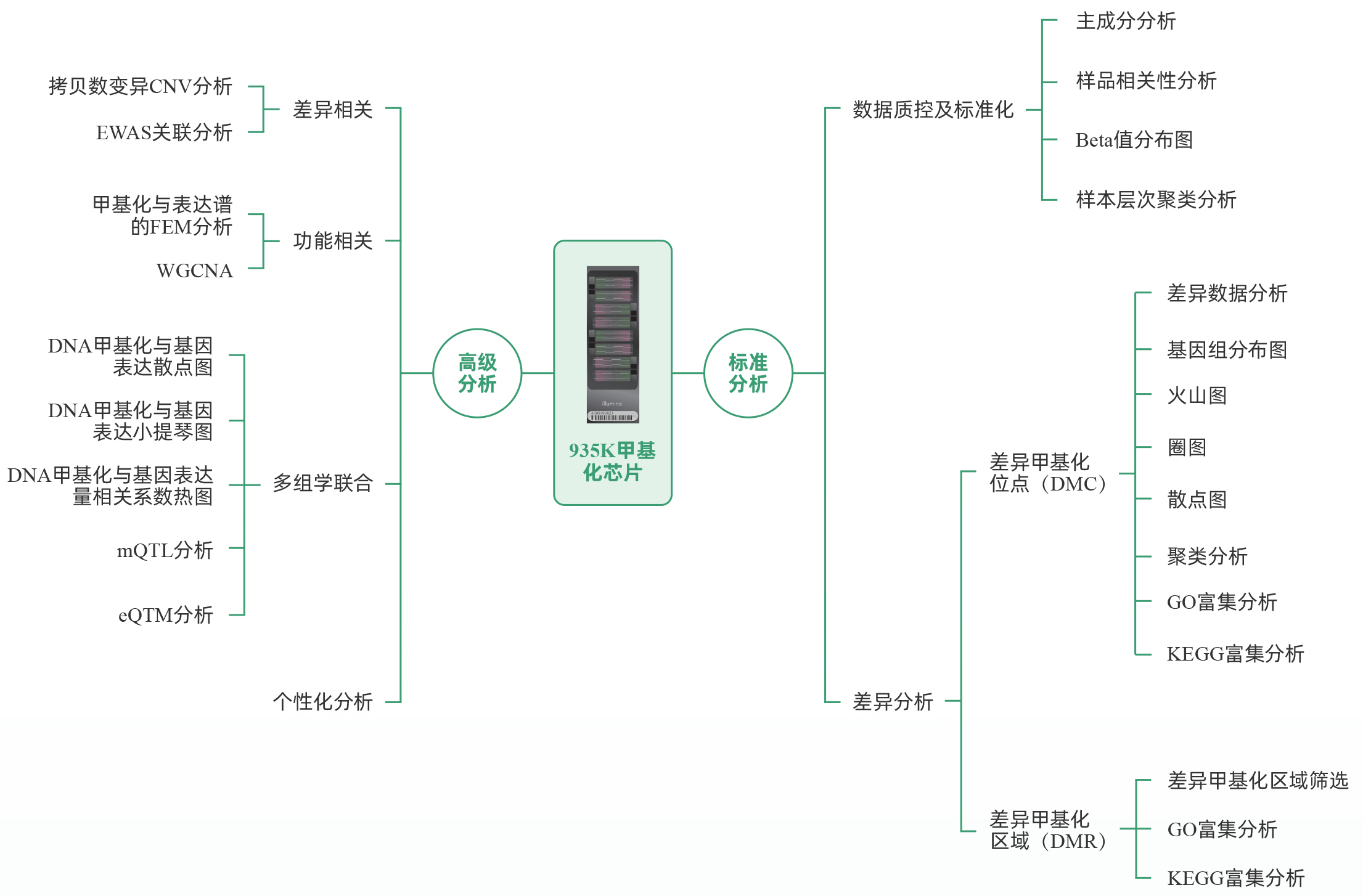Illumina 935K甲基化芯片_报价/价格/性能参数/图, Illumina_生物器材网