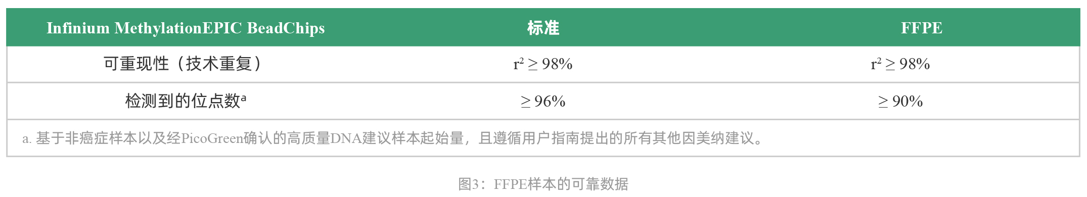 Illumina 935K甲基化芯片检测服务价格_品牌:-丁香通官网