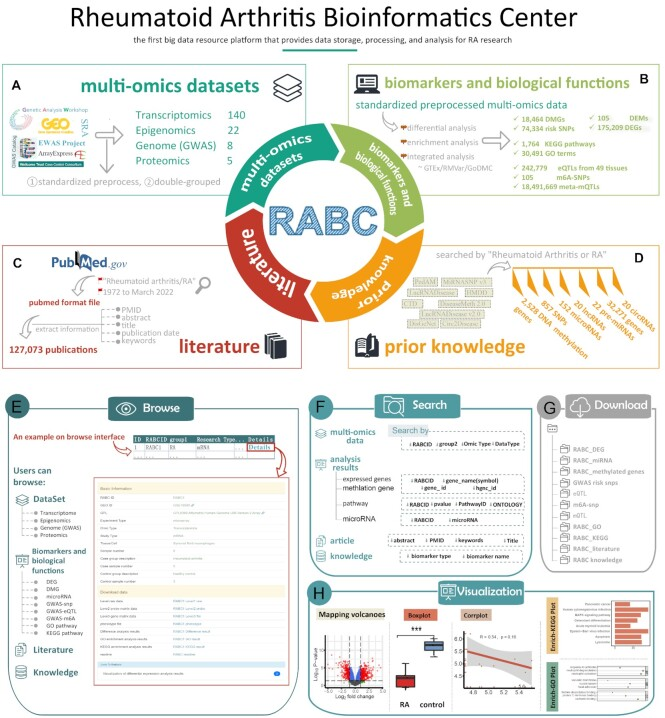 RABC：类风湿性关节炎生物信息学中心 - 企业动态 - 丁香通