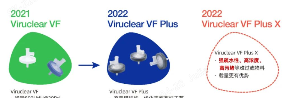 持续进阶，追求卓越的Viruclear 系列 - 企业动态 - 丁香通