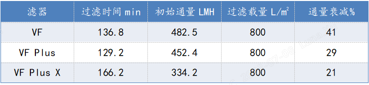 持续进阶，追求卓越的Viruclear 系列 - 企业动态 - 丁香通