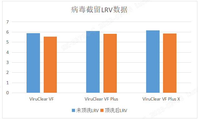 持续进阶，追求卓越的Viruclear 系列 - 企业动态 - 丁香通