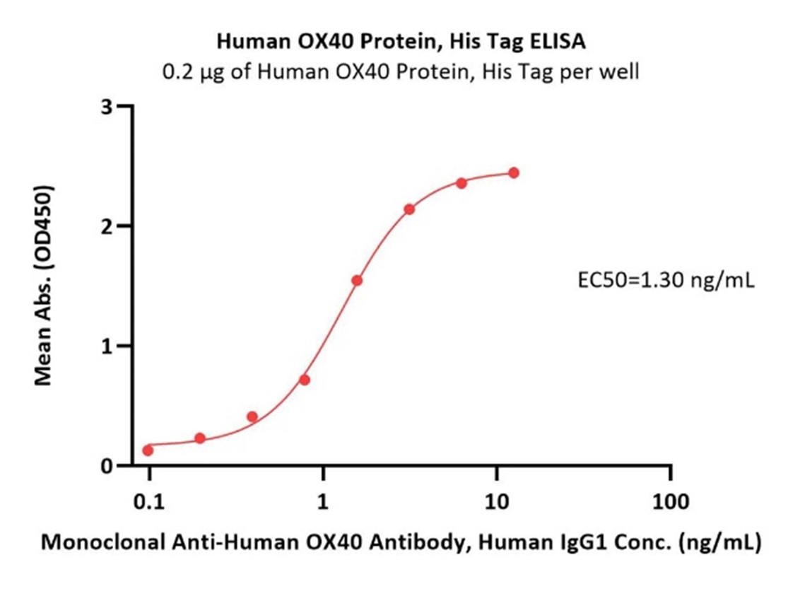 安进12.5亿美元引进！OX40在自身免疫疾病领域高歌猛进 - 企业动态 - 丁香通