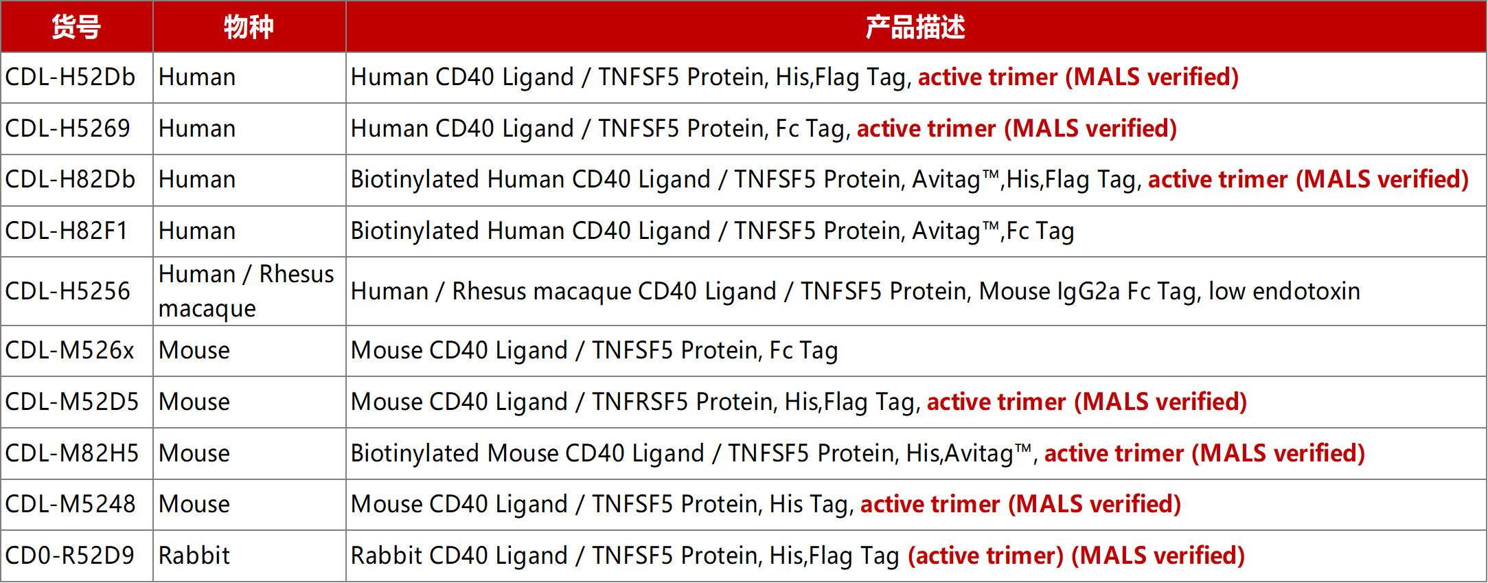 CD40 Ligand：免疫治疗的新星，中国首-款药物IBI355获批临床试验-公司新闻-北京百普赛斯生物科技股份有限公司