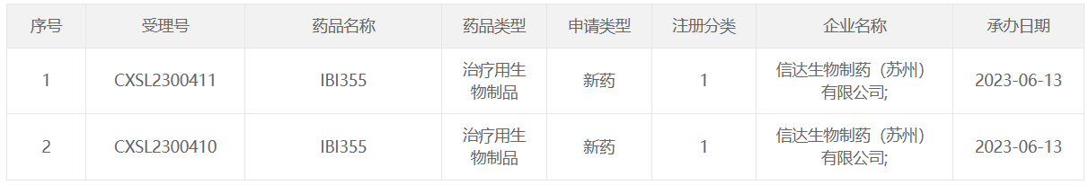 CD40 Ligand：免疫治疗的新星，中国首-款药物IBI355获批临床试验-公司新闻-北京百普赛斯生物科技股份有限公司