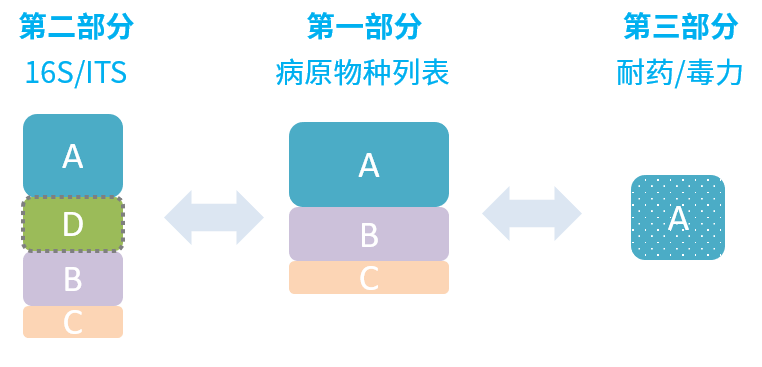 NEX-t Panel：更精准、更经济的 tNGS 病原检测方案_公司新闻_丁香通
