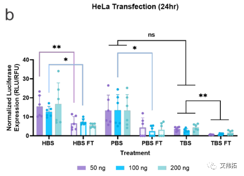 论文研究（二）| 缓冲体系可能对LNP的性质与稳定性有较大影响_制药网