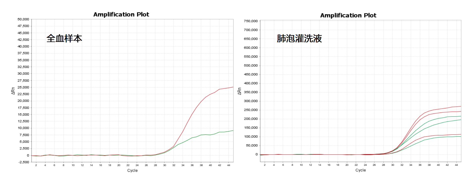 BioSmart MethyLight DNA Polymerase（EM710）价格_品牌:诺唯赞（Vazyme）-丁香通