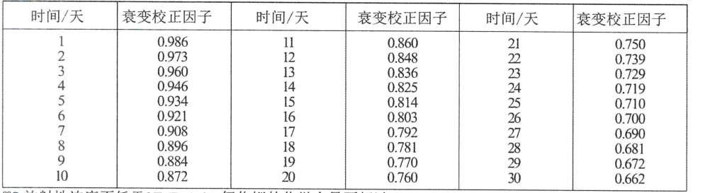 氯化锶[89Sr]注射液（成都中核高通）