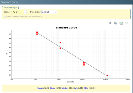 IPHASE/汇智和源人CYP450酶诱导mRNA水平检测试剂盒（SYBR法）研发成功-公司新闻-汇智和源生物技术（苏州）有限公司