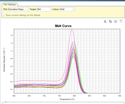 IPHASE/汇智和源人CYP450酶诱导mRNA水平检测试剂盒（SYBR法）研发成功-公司新闻-汇智和源生物技术（苏州）有限公司