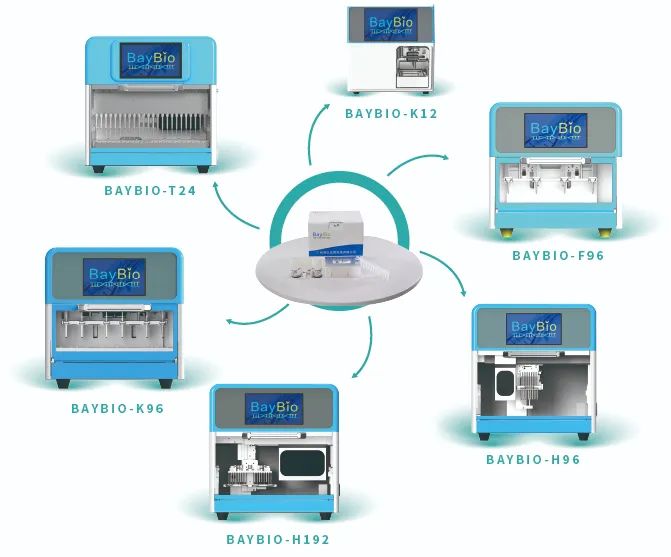独特高效的质粒DNA提取 - 企业动态 - 丁香通
